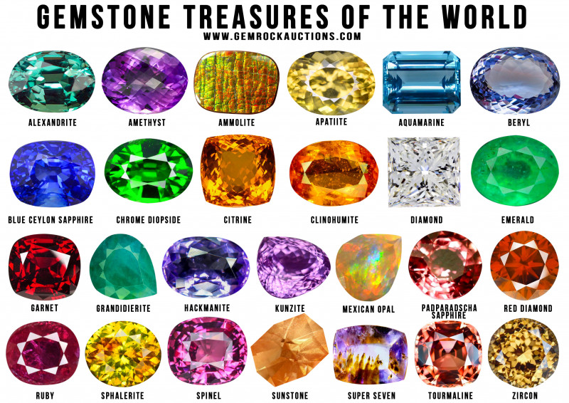 TEN GEMSTONE TREASURES OF THE WORLD POSTER TEN GEMSTONE TREASURES OF THE WORLD POSTER