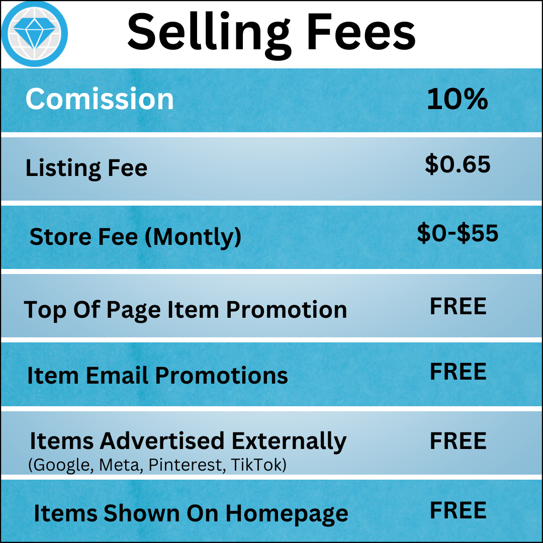 Selling Fees Explained – Treasures Auctions Help